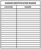Hazard Identification Board - HB 101